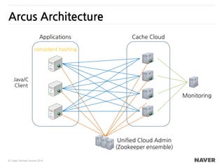 Ots2014 arcus-collection-open source | PDF