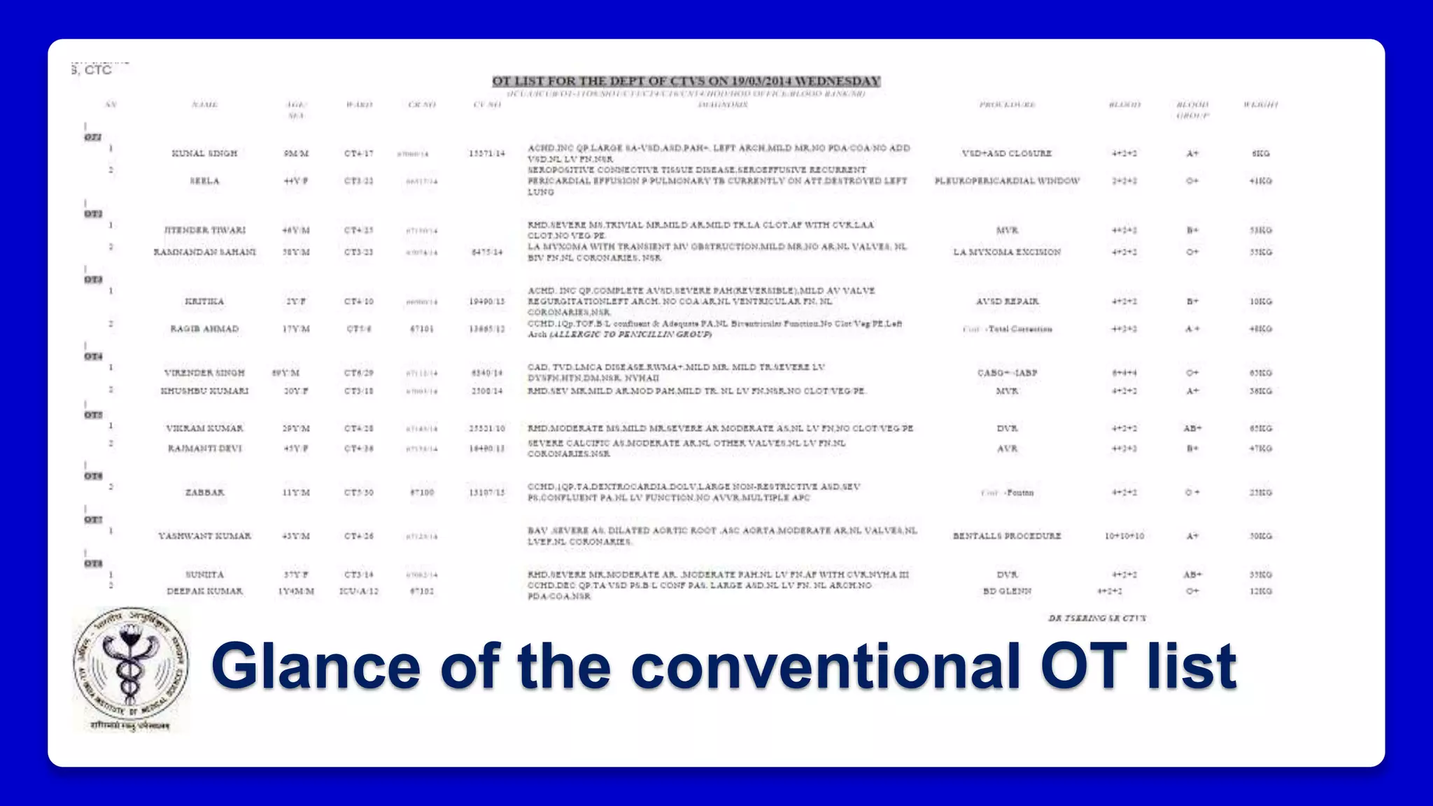 Ot scheduling module | PPT