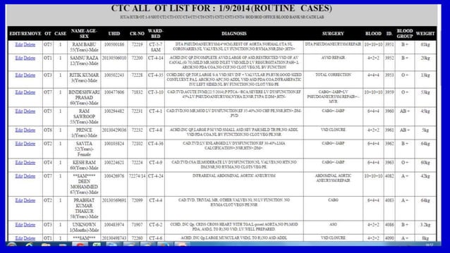 Ot scheduling module | PPT