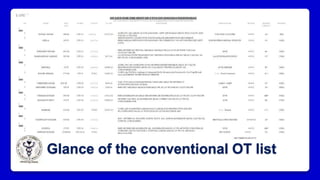 Ot scheduling module | PPT