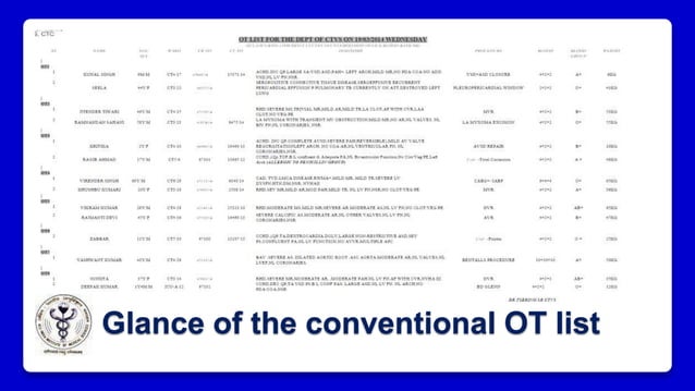 Ot scheduling module | PPT