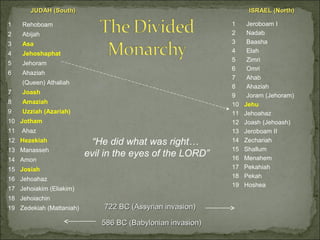 OT Session #4 Monarchy | PPT | Christianity | Religion & Spirituality
