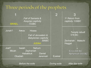 OT Session 8 Major Prophets (Part 2) | PPT