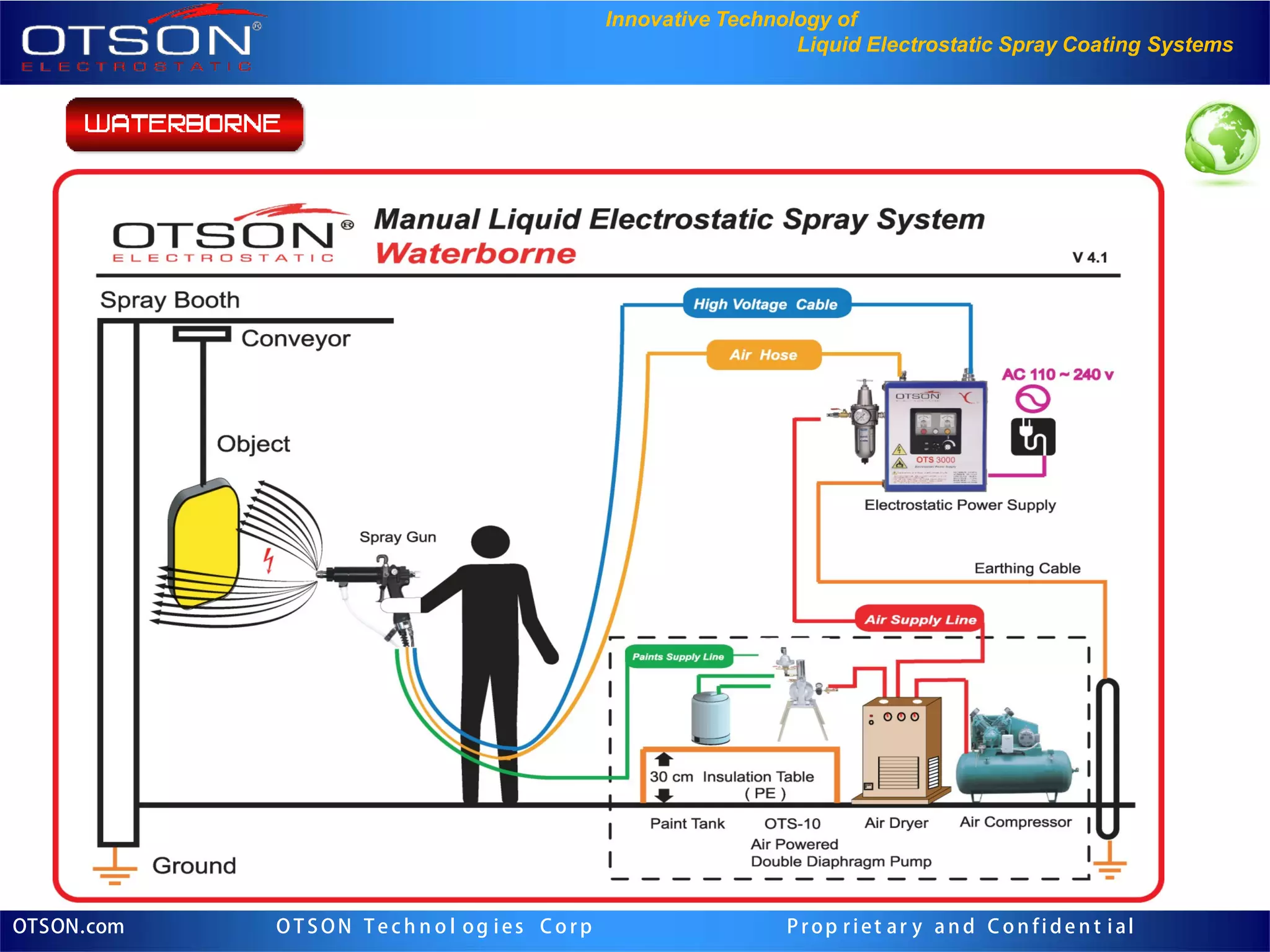 Liquid Electrostatic Spray coating | PDF