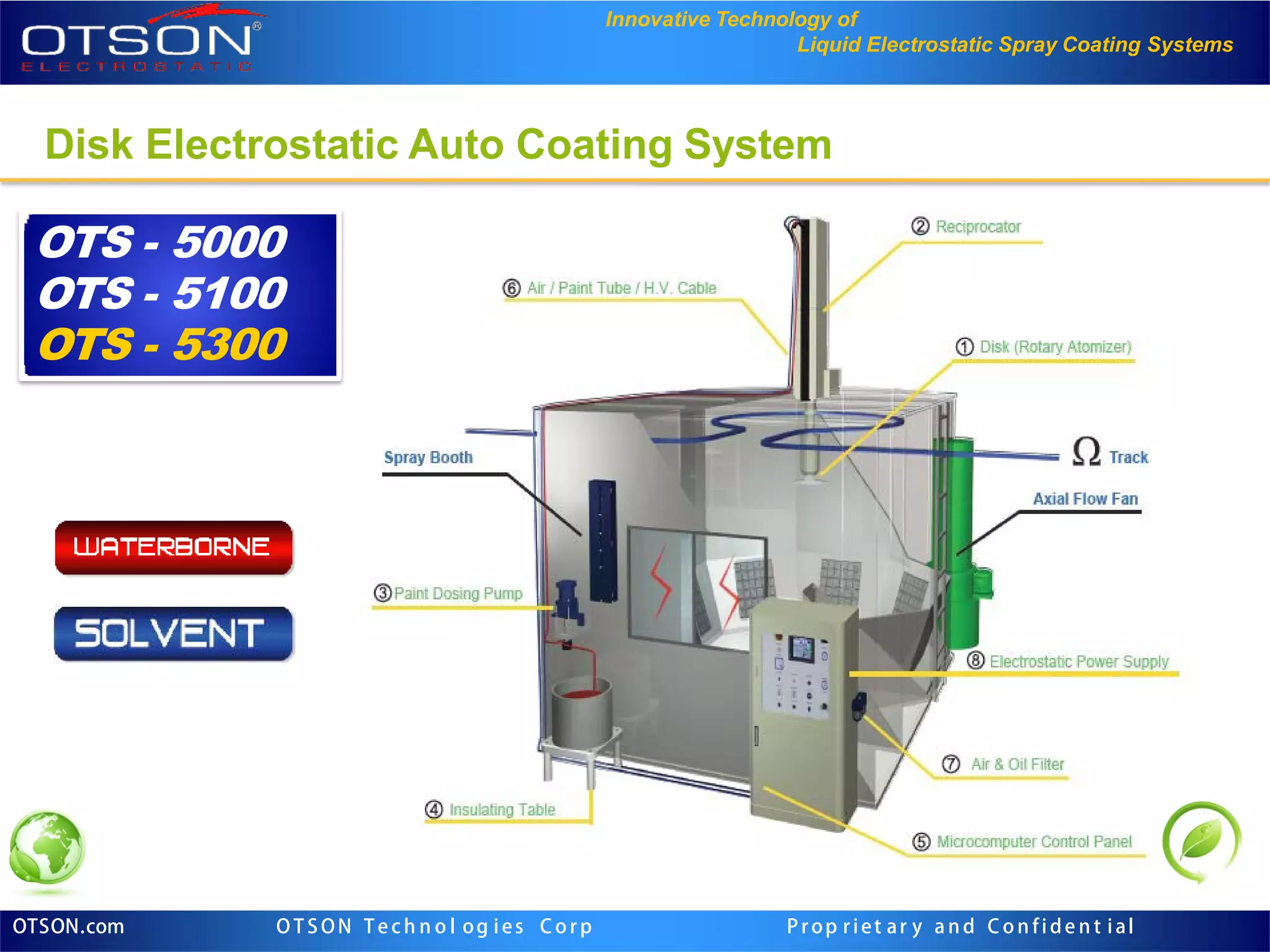 Liquid Electrostatic Spray coating | PDF