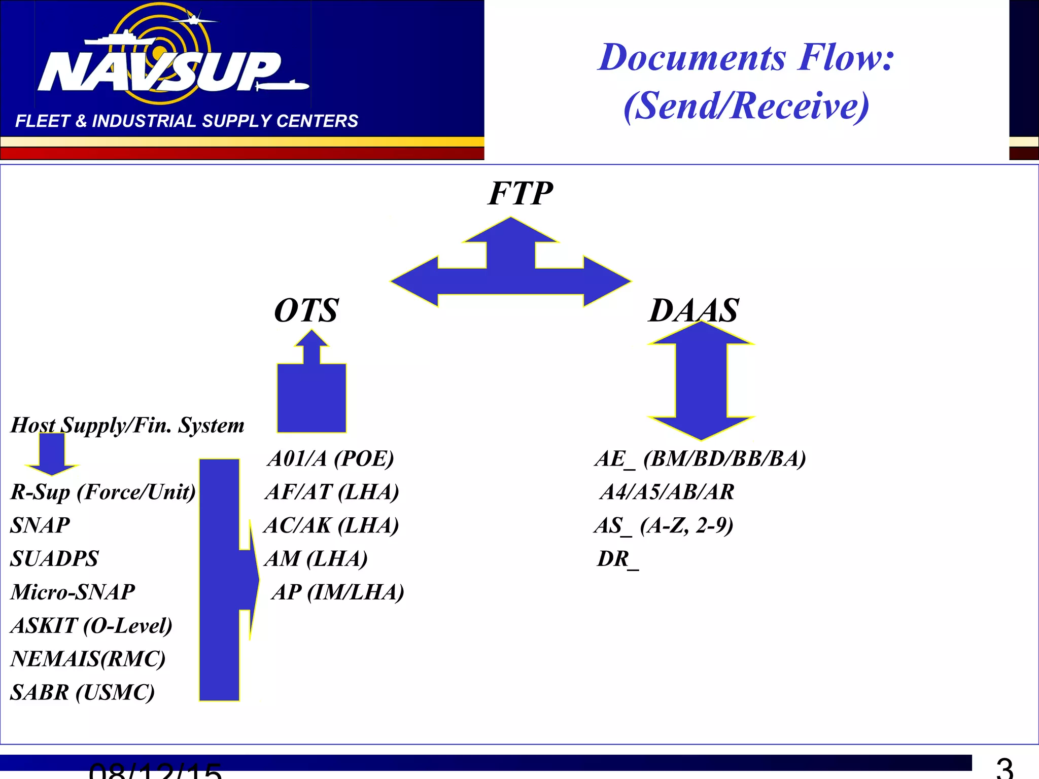 One-Touch Support Training | PPT
