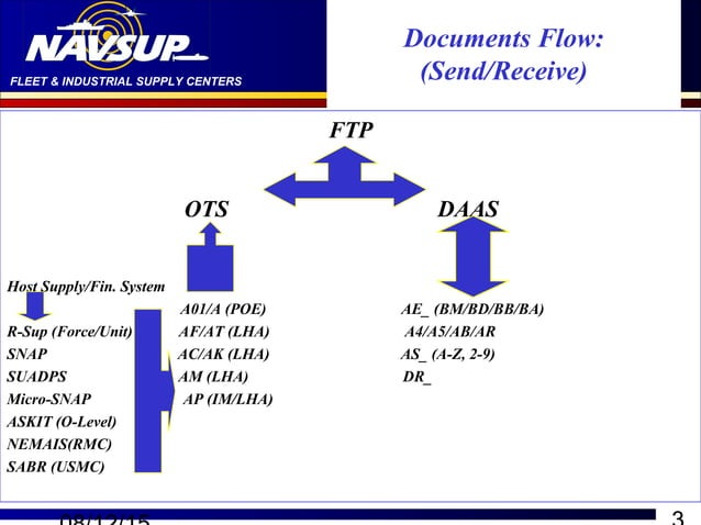 One-Touch Support Training | PPT