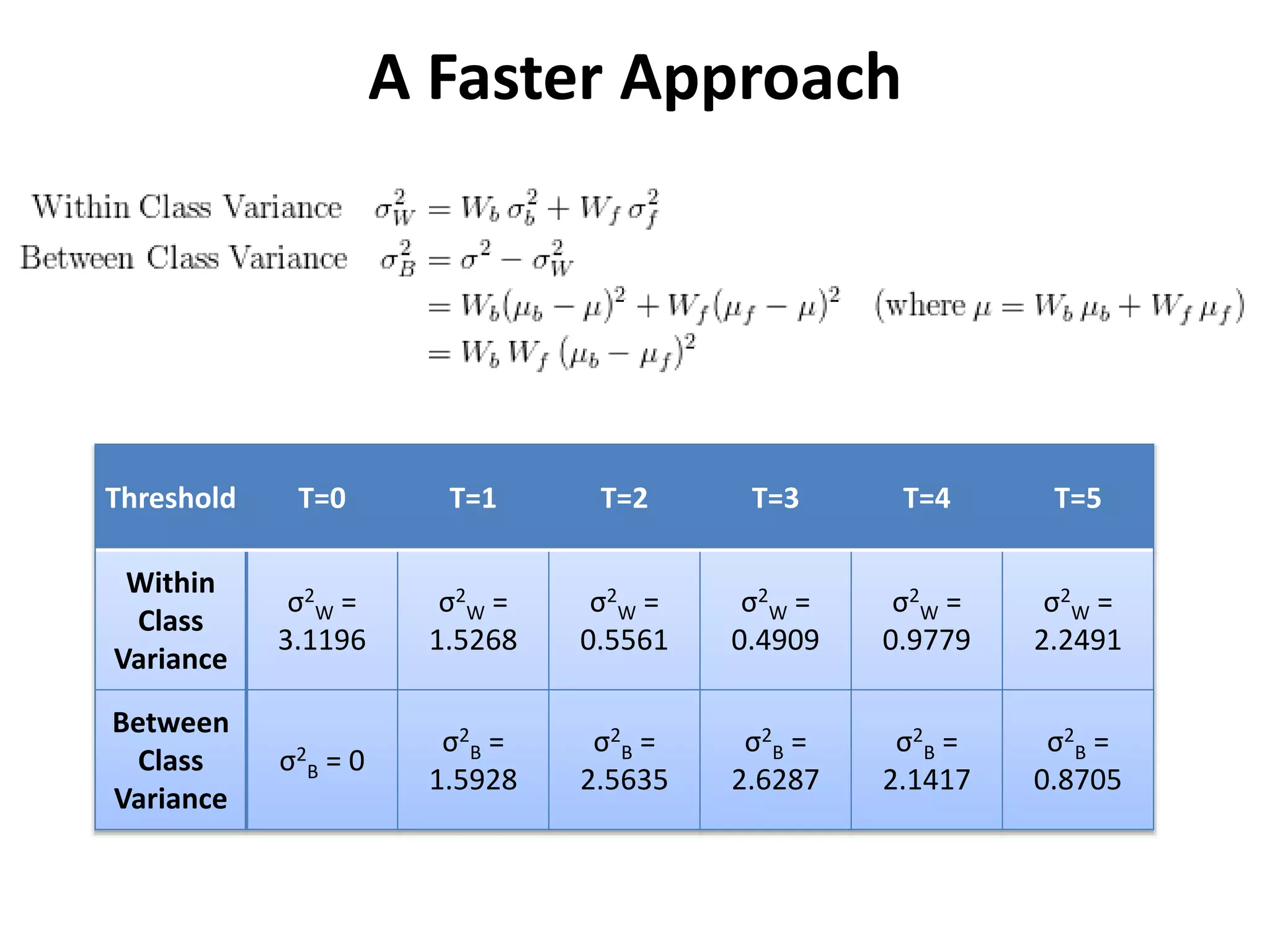 Image Segmentation Using Otsus Method Computer Graphics Ucs505 Project Ppt Ppt
