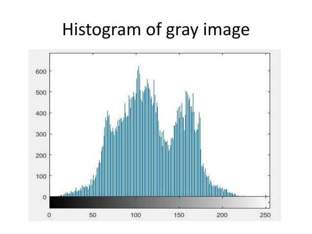 Image Segmentation using Otsu's Method - Computer Graphics (UCS505) Project PPT | PPTX