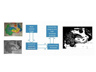 Image Segmentation using Otsu's Method - Computer Graphics (UCS505) Project PPT | PPTX
