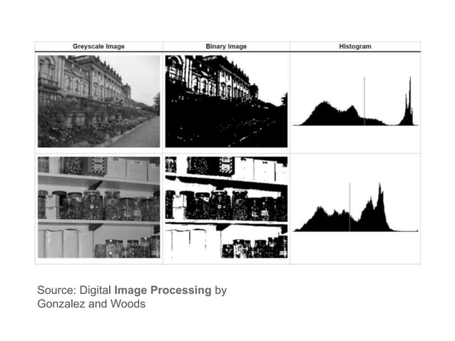 Otsu Binarization Pptx