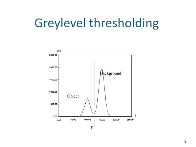 Otsu Binarization Pptx