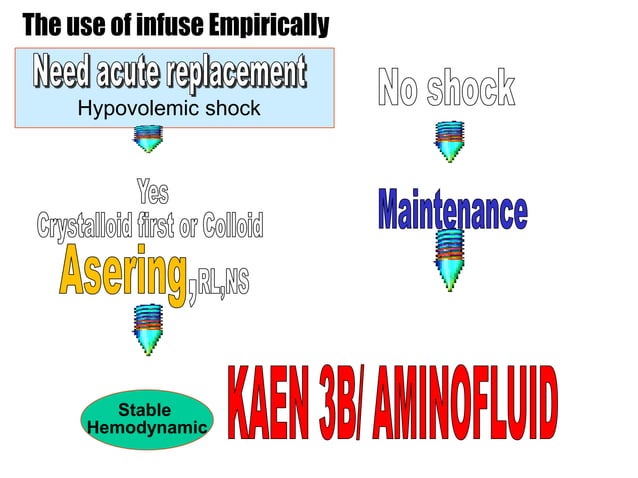 Otsuka Asering Kaen Proten AminofluiD.pptx