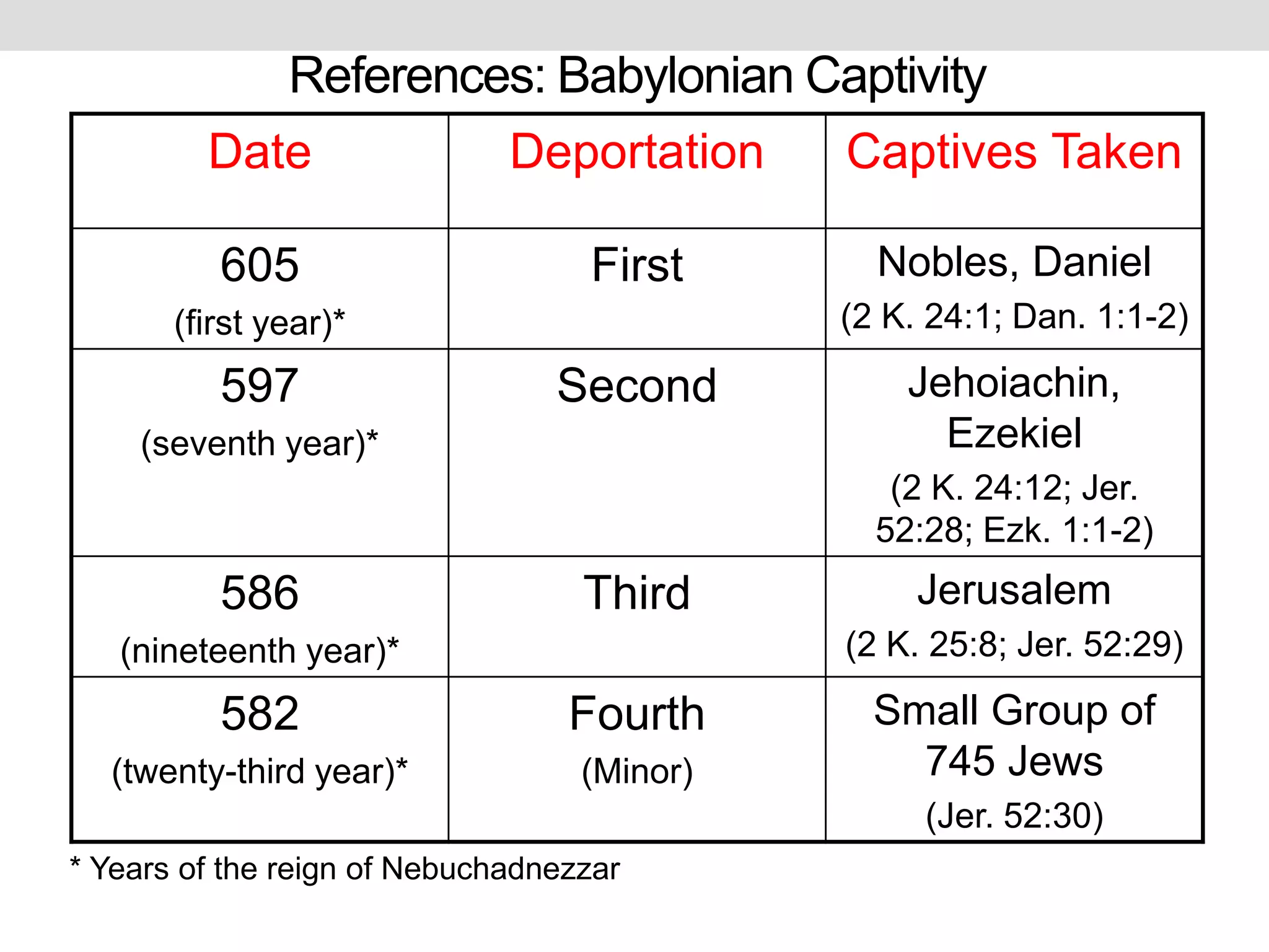 Old Testament (OT) Journey 30-32 v. 2 | PPTX