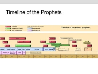 Major Prophets Of The Bible