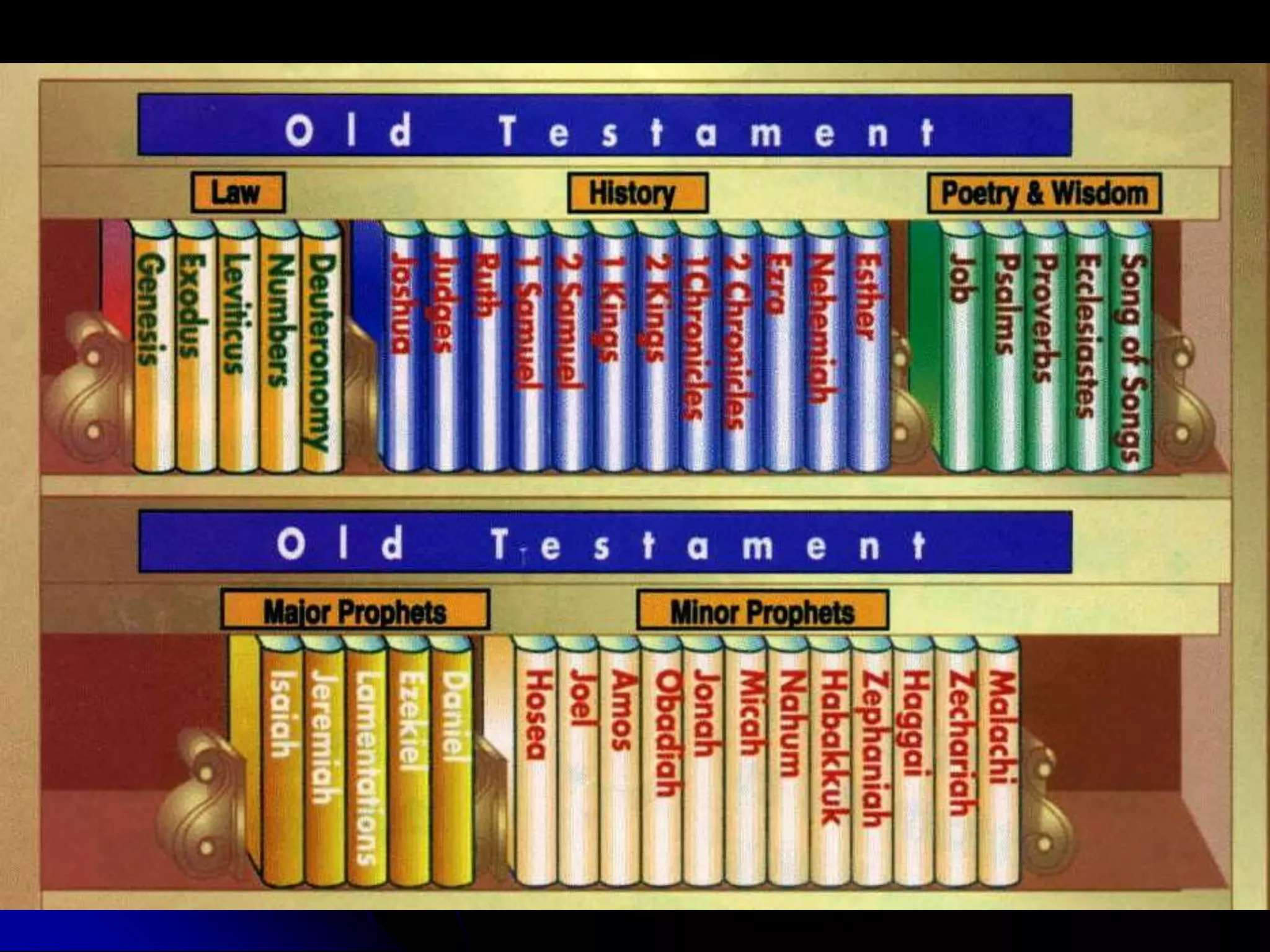 Old Testament Survey | PPT