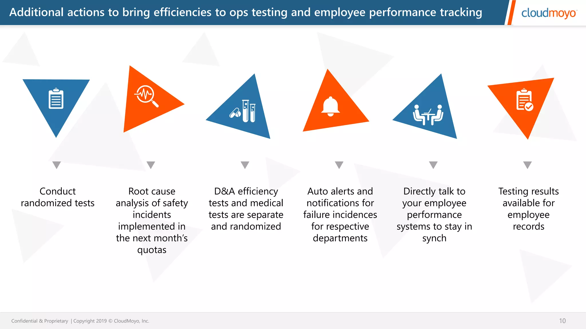 Operational testing with employee performance tracking for compliance | PDF