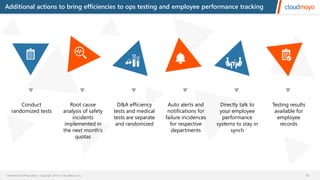 Operational testing with employee performance tracking for compliance | PDF