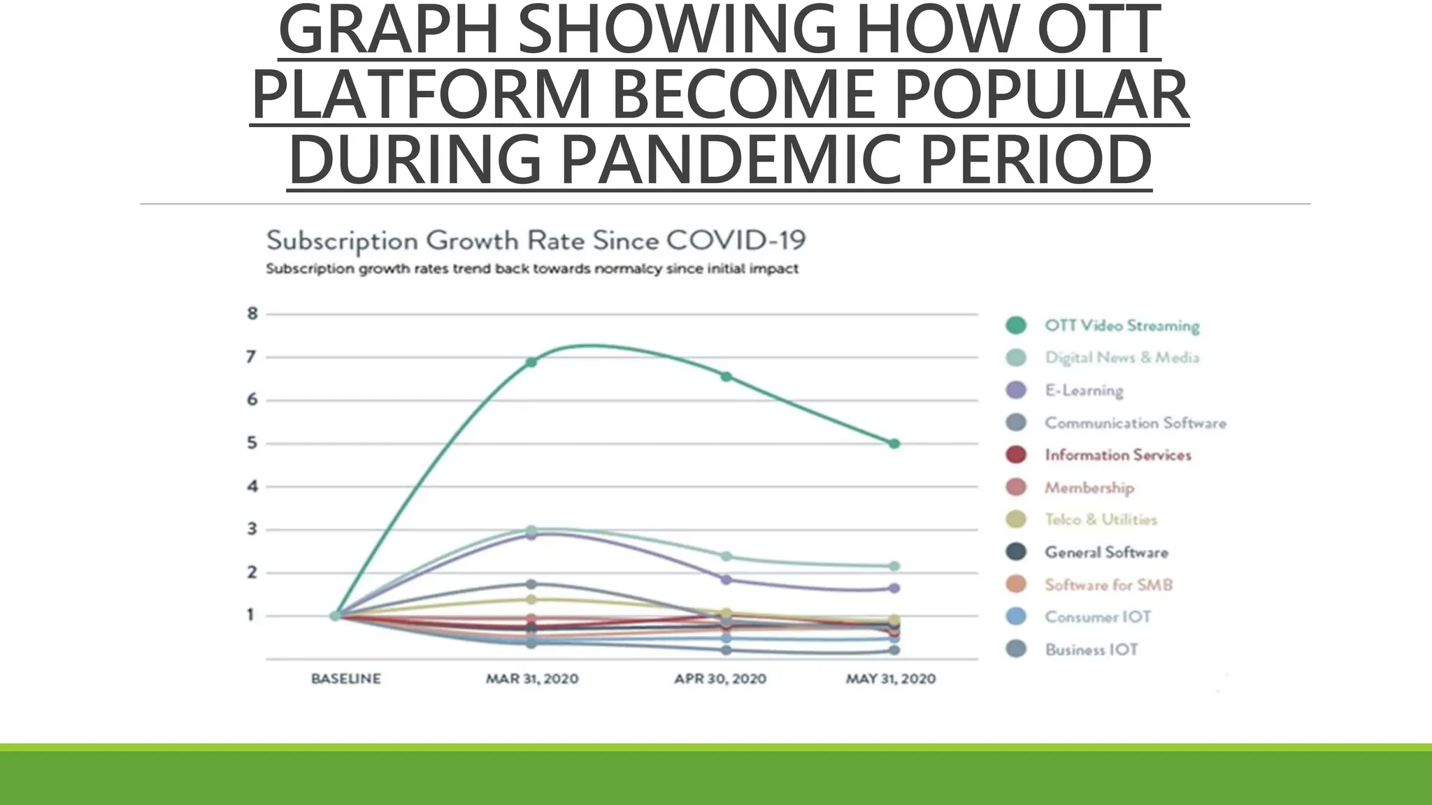 Technology used in Ott data analysis project | PPTX