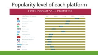 Technology used in Ott data analysis project | PPTX