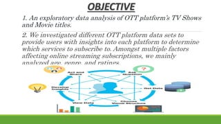 Technology used in Ott data analysis project | PPTX
