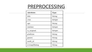 Technology used in Ott data analysis project | PPTX