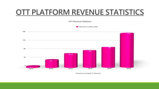 Technology used in Ott data analysis project | PPTX