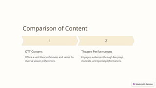 OTT-vs-Theatre-a-comparison slideshow present | PPTX