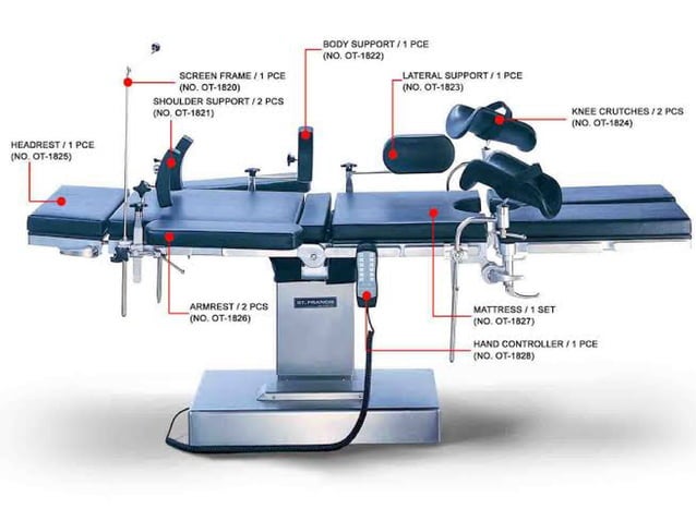 ot table pdf.pdf | Surgery | Medical Health