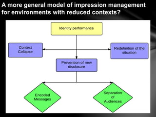 Context Collapse on Social Networking Sites | PPTX