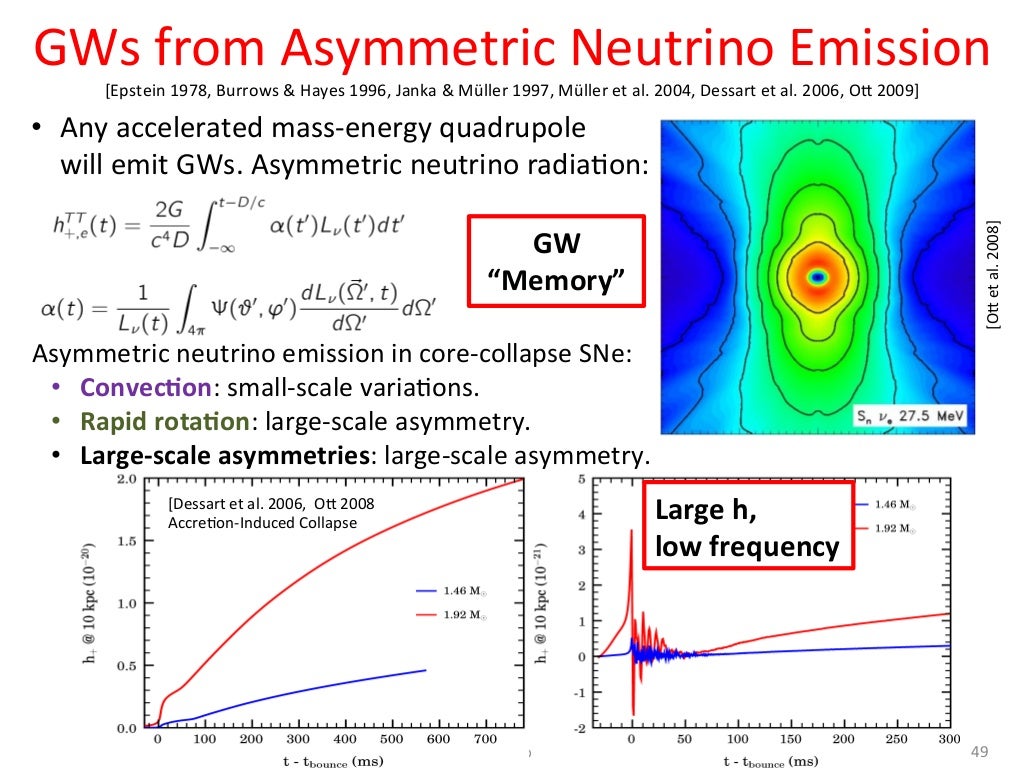 Simulation And Modeling Of Gravitational Wave Sources