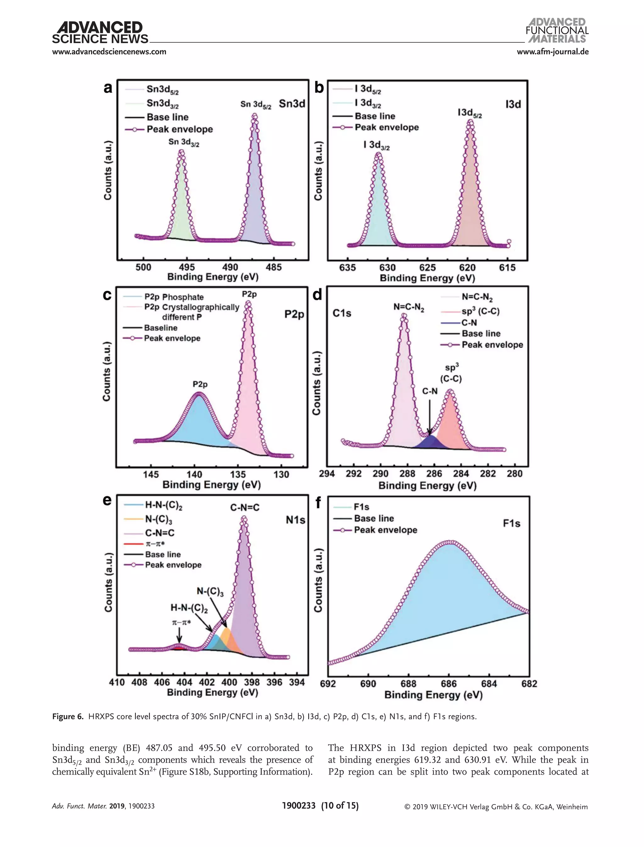 Flexible And Ultrasoft Inorganic 1d Semiconductor And Heterostructure Systems Based On Snip Pdf