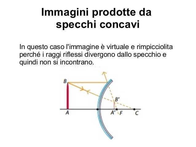 Ottica geometrica