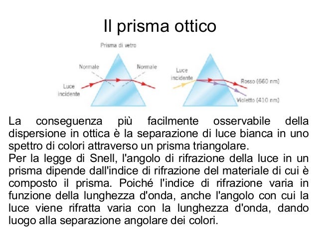 Ottica geometrica lenti