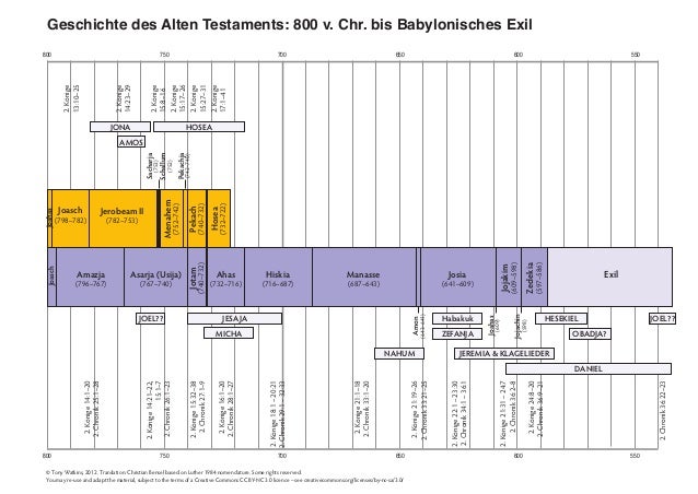Geschichte des Alten Testaments
