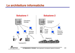 SIMCO: Ottimizzare il Picking - seconda parte | PDF
