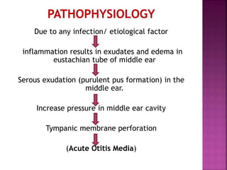 Ottis media n.pptx otitis media infection | PPTX