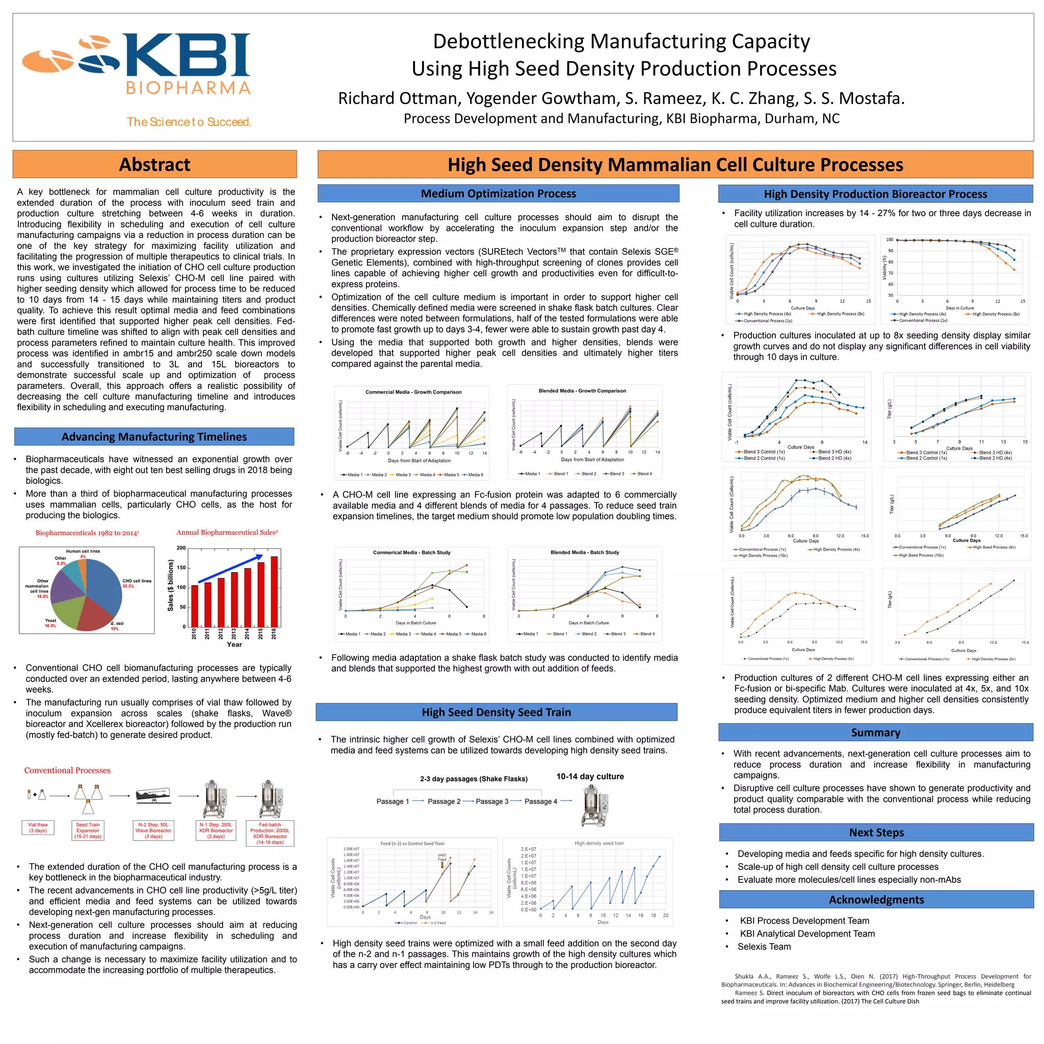 Debottlenecking Manufacturing Capacity Using High Seed Density ...