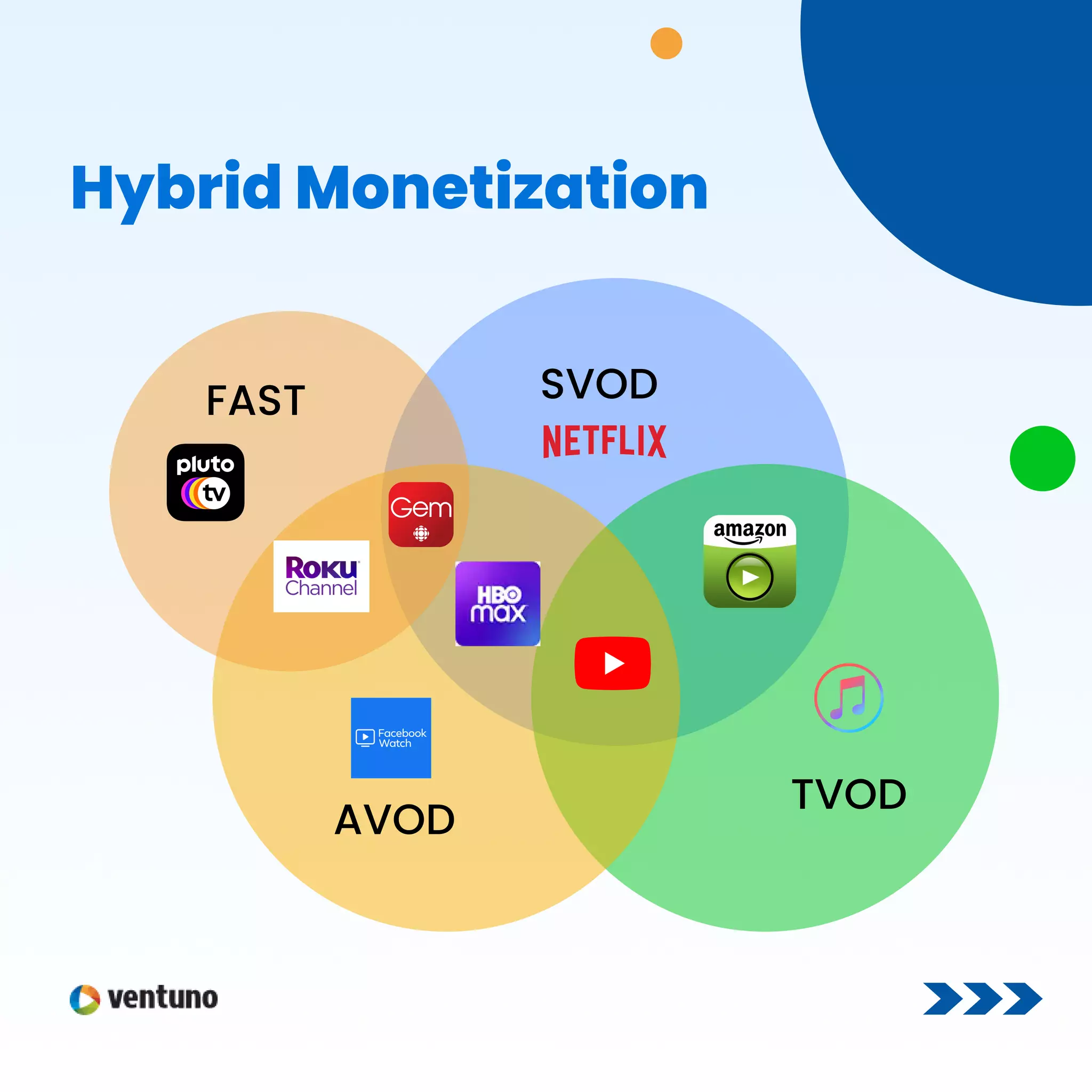OTT Monetization.pdf