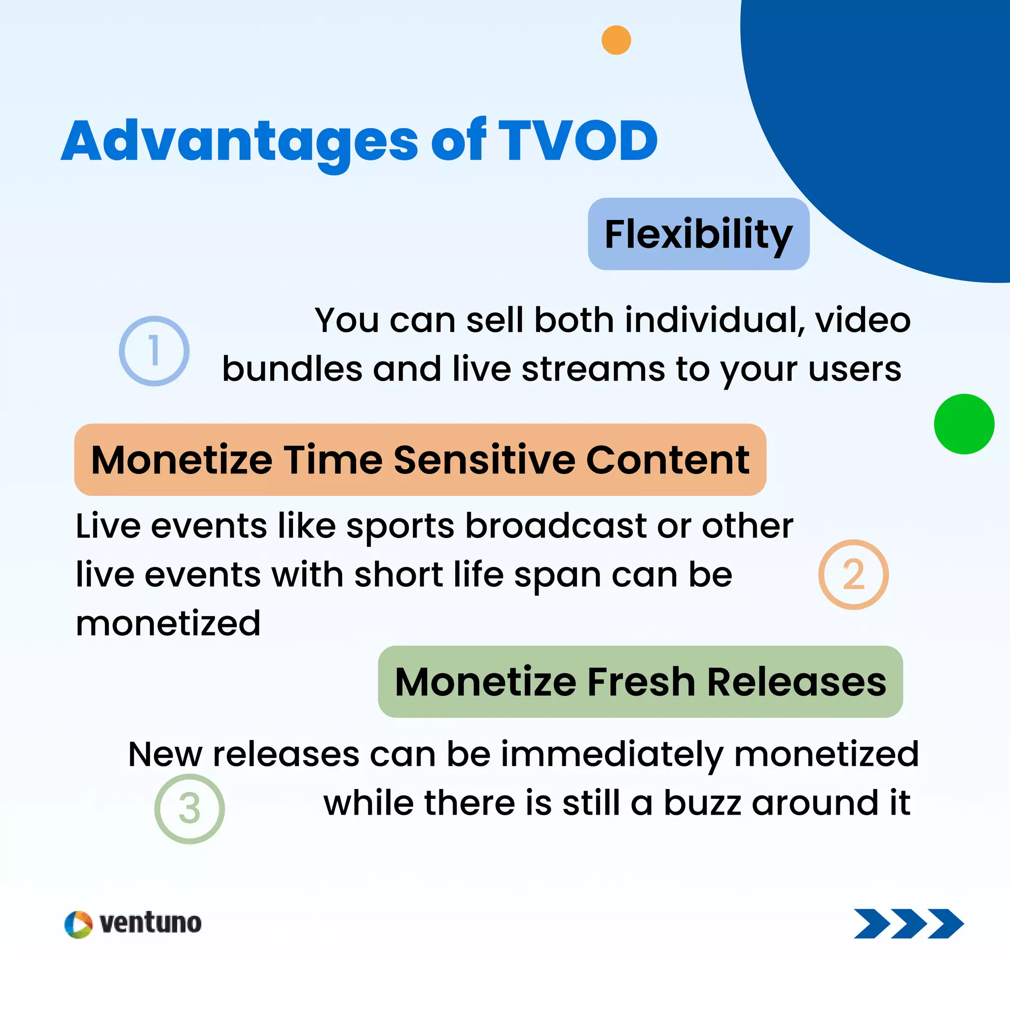 OTT Monetization.pdf