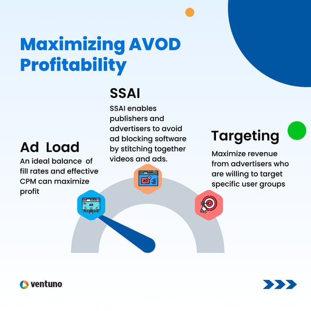 OTT Monetization.pdf