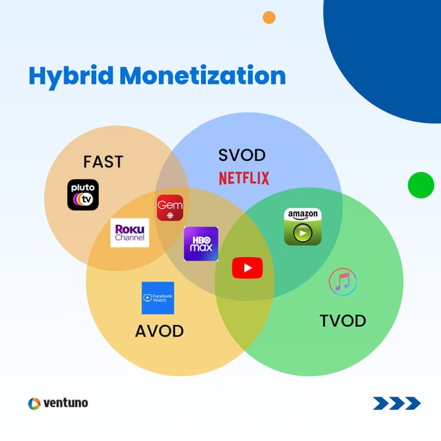 OTT Monetization.pdf