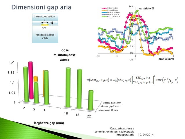 commissioning LIAC_IOERT | PPT