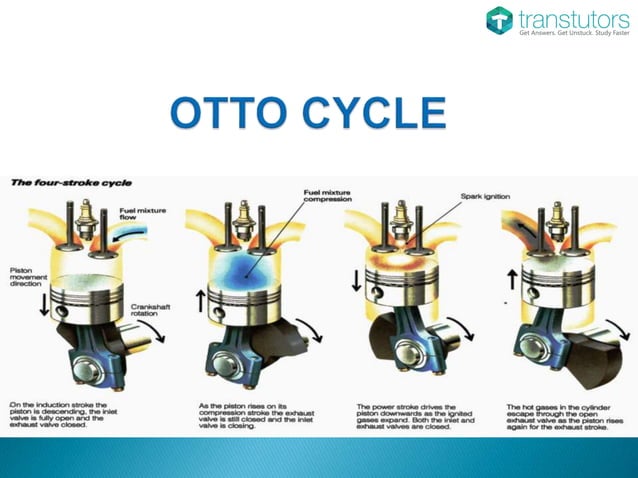 Otto Cycle | Mechanical Engineering | PPTX