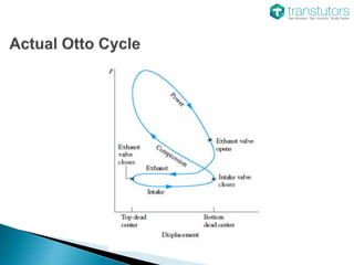 Otto Cycle | Mechanical Engineering | PPTX