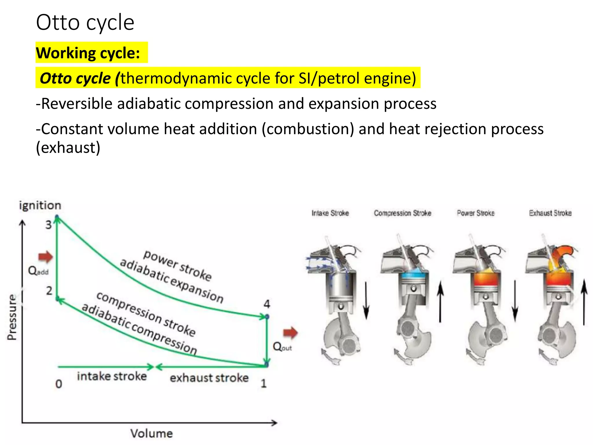 Otto cycle | PPTX