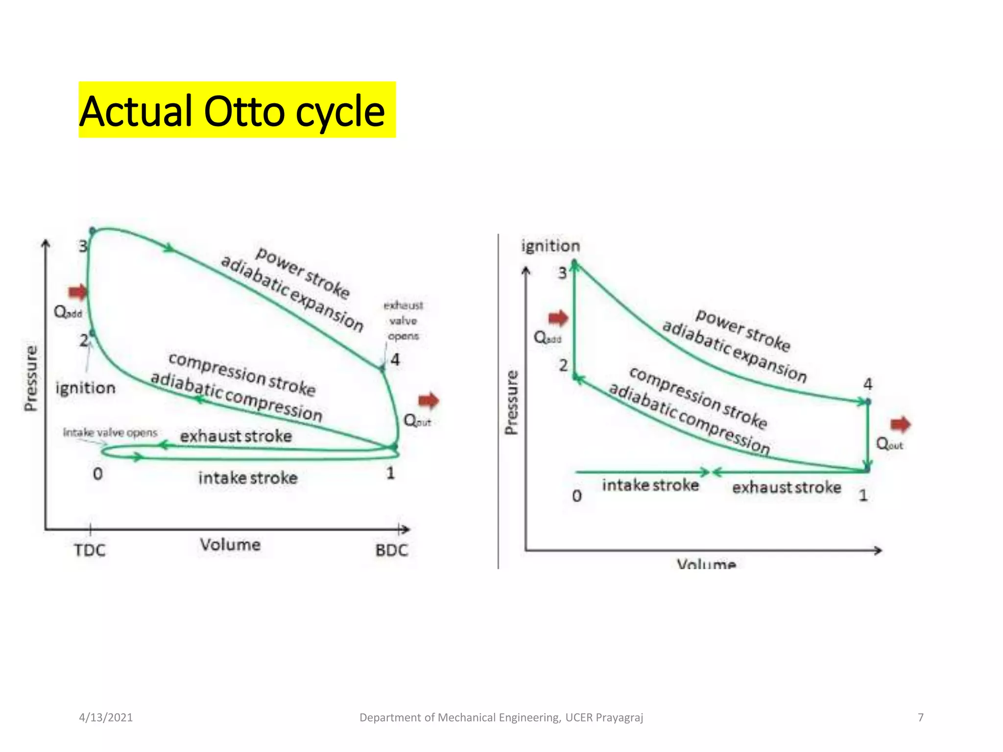 Otto cycle | PPTX