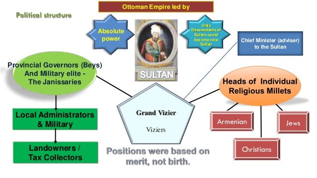 Millets Ottoman Empire