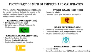 Ottoman history.pptx OTTOMAN EMPIRE ,LIFESTYLE,WARS ,ESTABLISHED | PPTX