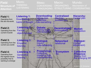 Otto Scharmer.ppt